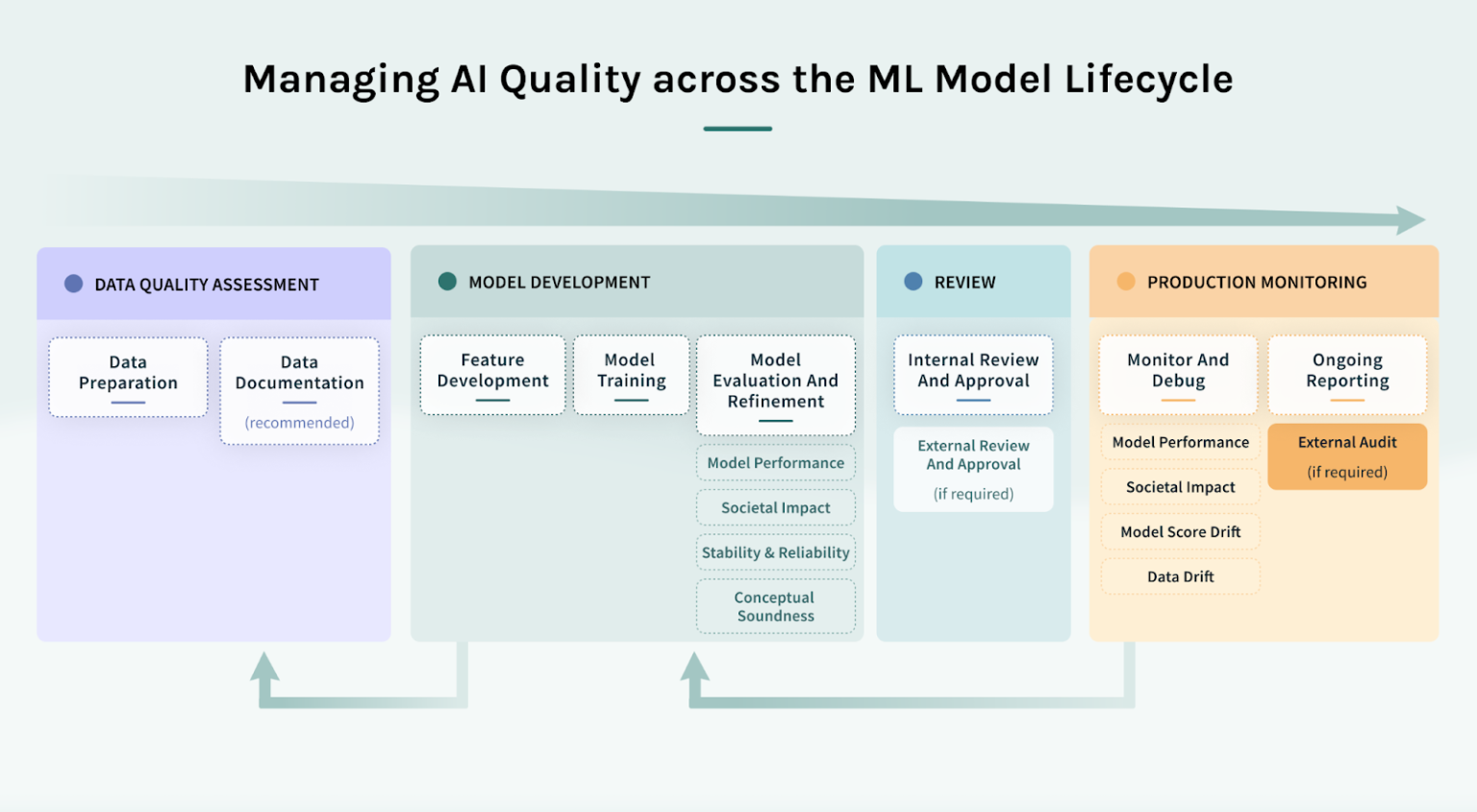 Failure in AI Tool Processing the Image: Quick Fixes! - SAHIDS
